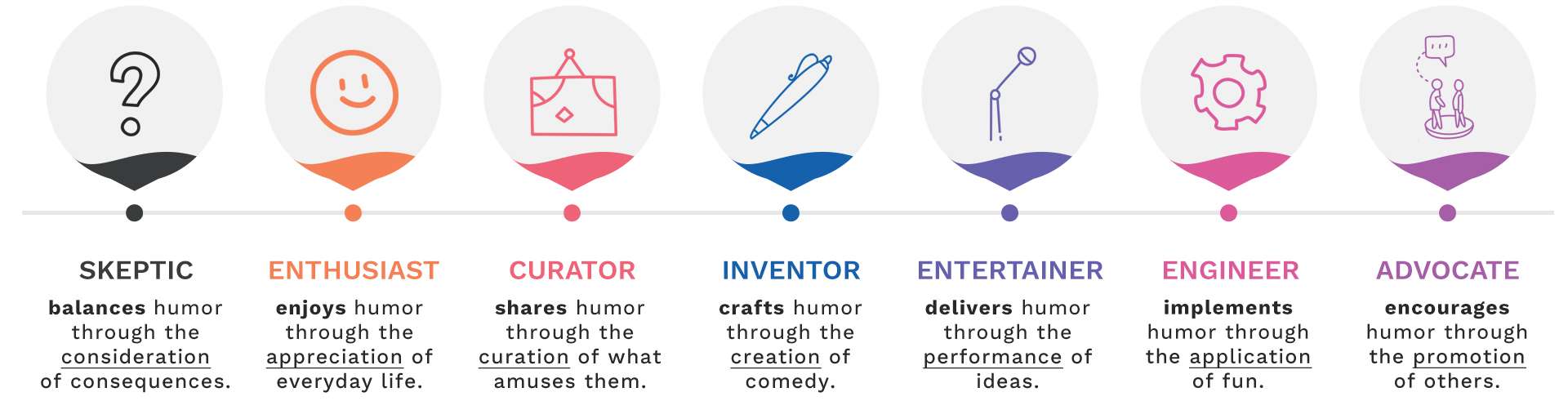 Inventor! Become a Whole Humorist – Humor That Works Products