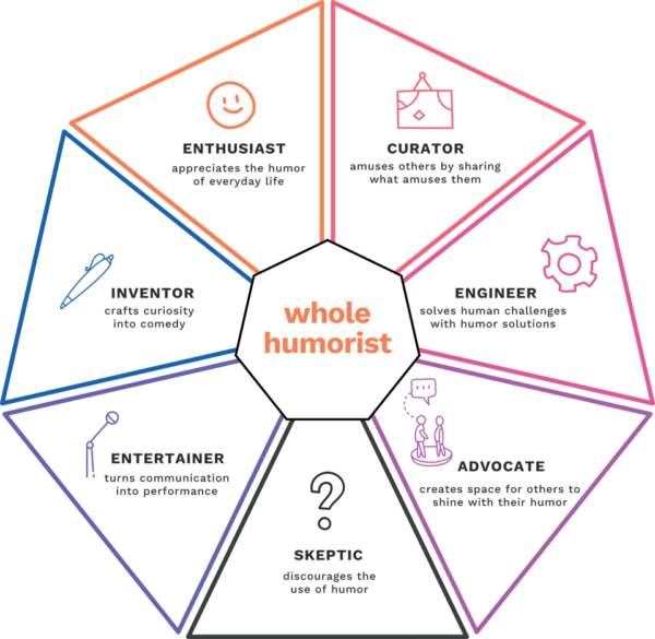 Entertainer! Become a Whole Humorist – Humor That Works Products