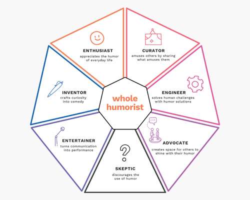 Humor That Works Products – Where work comes to play