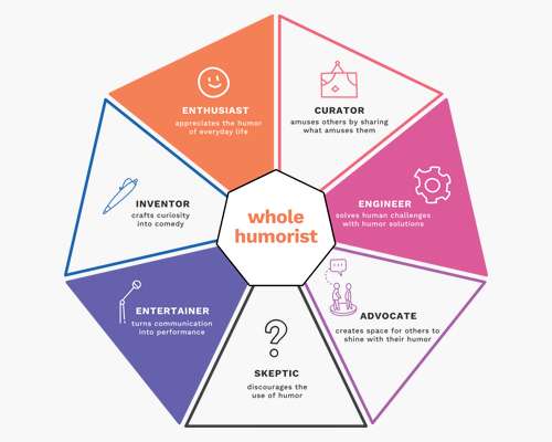 Humor That Works Products – Where work comes to play